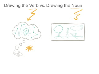 Drawing + Visual Storytelling | PDF