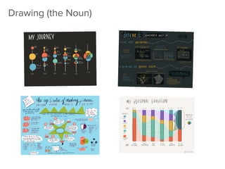Drawing + Visual Storytelling | PPT
