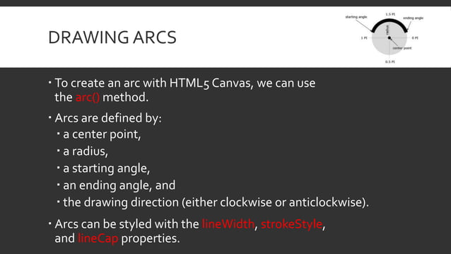 Drawing with the HTML5 Canvas | PPT