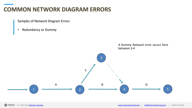 Draw IT Network Diagrams Like a Pro Using AutoCAD | PDF
