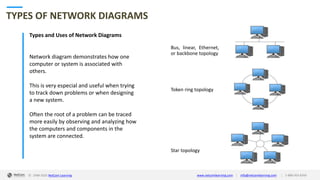 Draw IT Network Diagrams Like a Pro Using AutoCAD | PDF