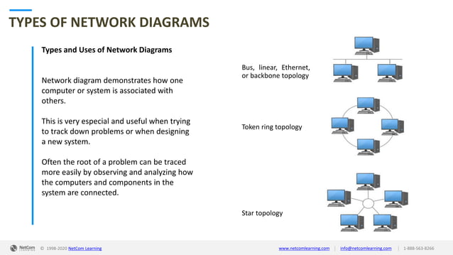 Draw IT Network Diagrams Like a Pro Using AutoCAD | PDF