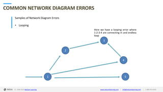 Draw IT Network Diagrams Like a Pro Using AutoCAD | PDF