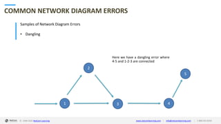 Draw IT Network Diagrams Like a Pro Using AutoCAD | PDF
