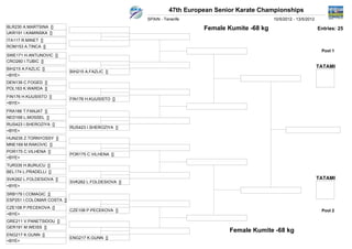 Drawj | PDF | Martial Arts | Sports