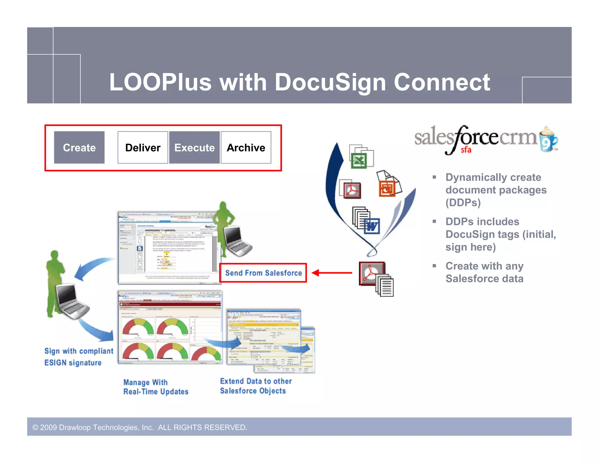 Drawloop With DocuSign Connect For Salesforce | PPT