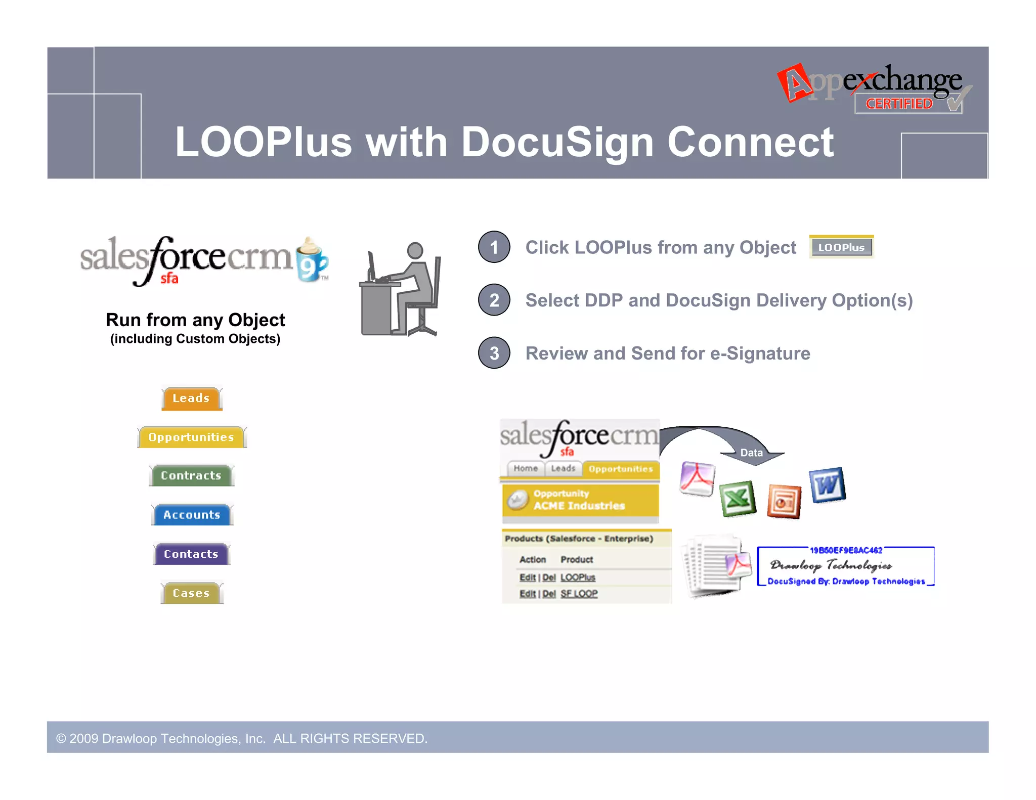 Drawloop With DocuSign Connect For Salesforce | PPT