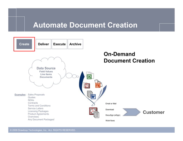 Drawloop With DocuSign Connect For Salesforce | PPT