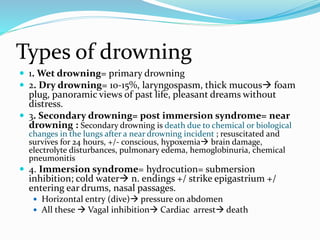 Drawning in Children | PPT