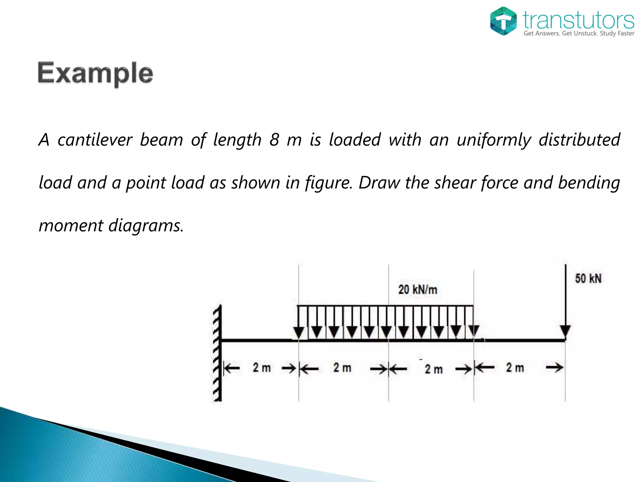 SFD BDM Example | Mechanical Engineering | PPTX