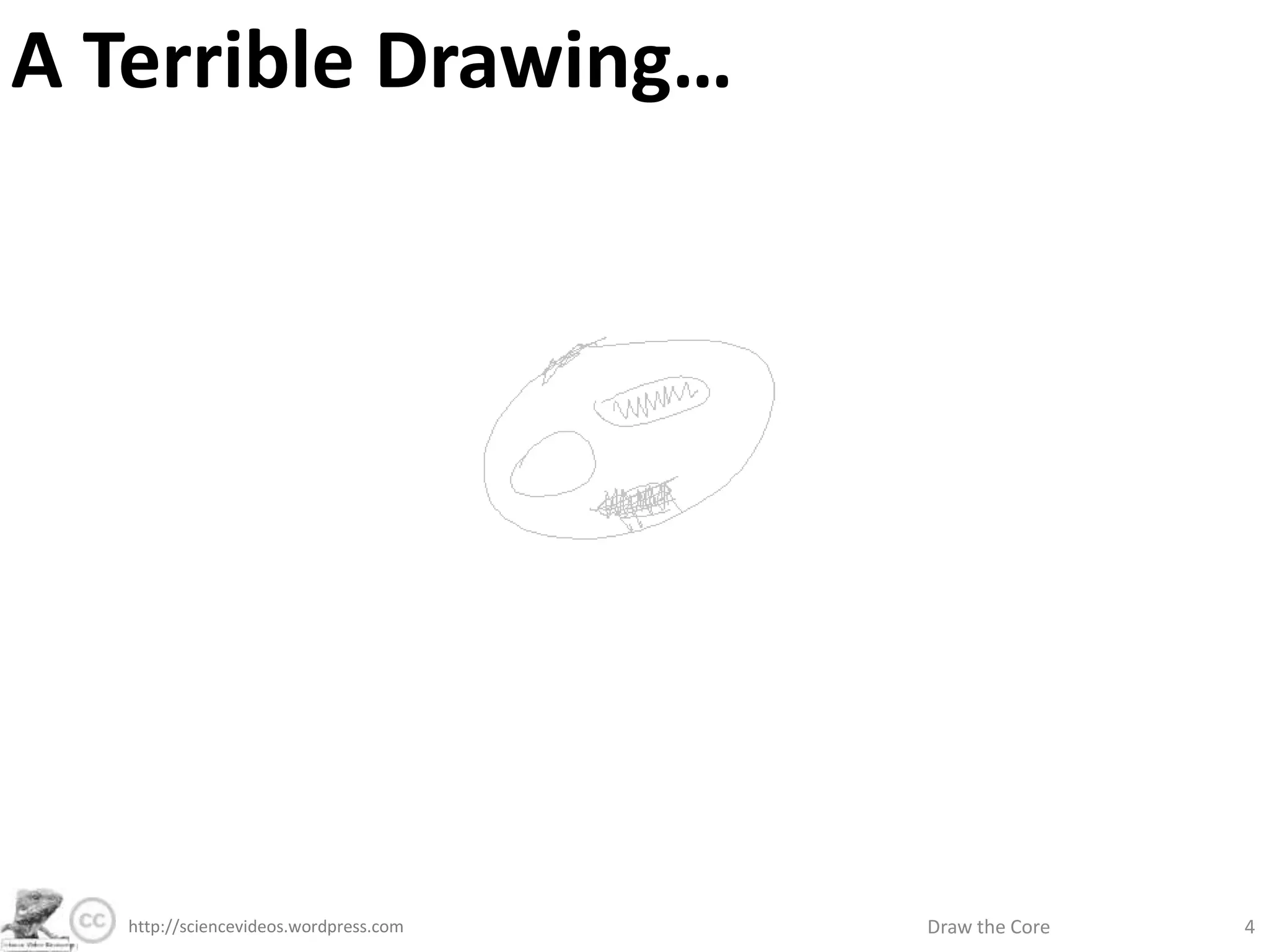 Draw The Core | PPTX