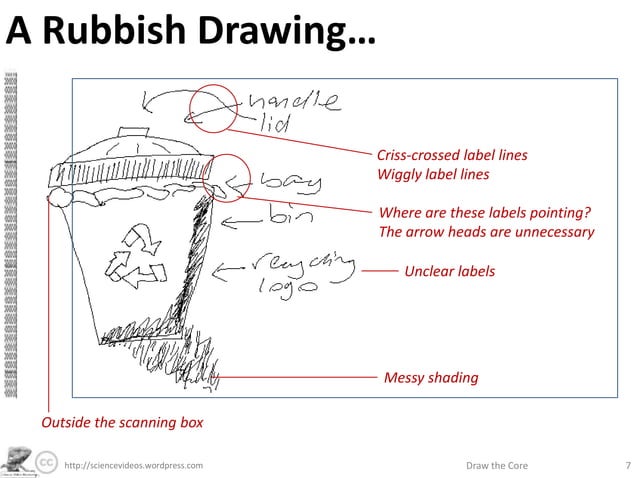 Draw The Core | PPTX | Chemistry | Science