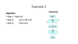 Draw the flowchart of the above algorithm.pptx