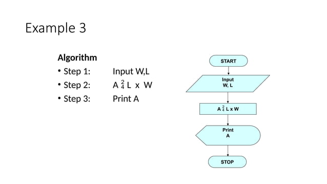 Draw the flowchart of the above algorithm.pptx