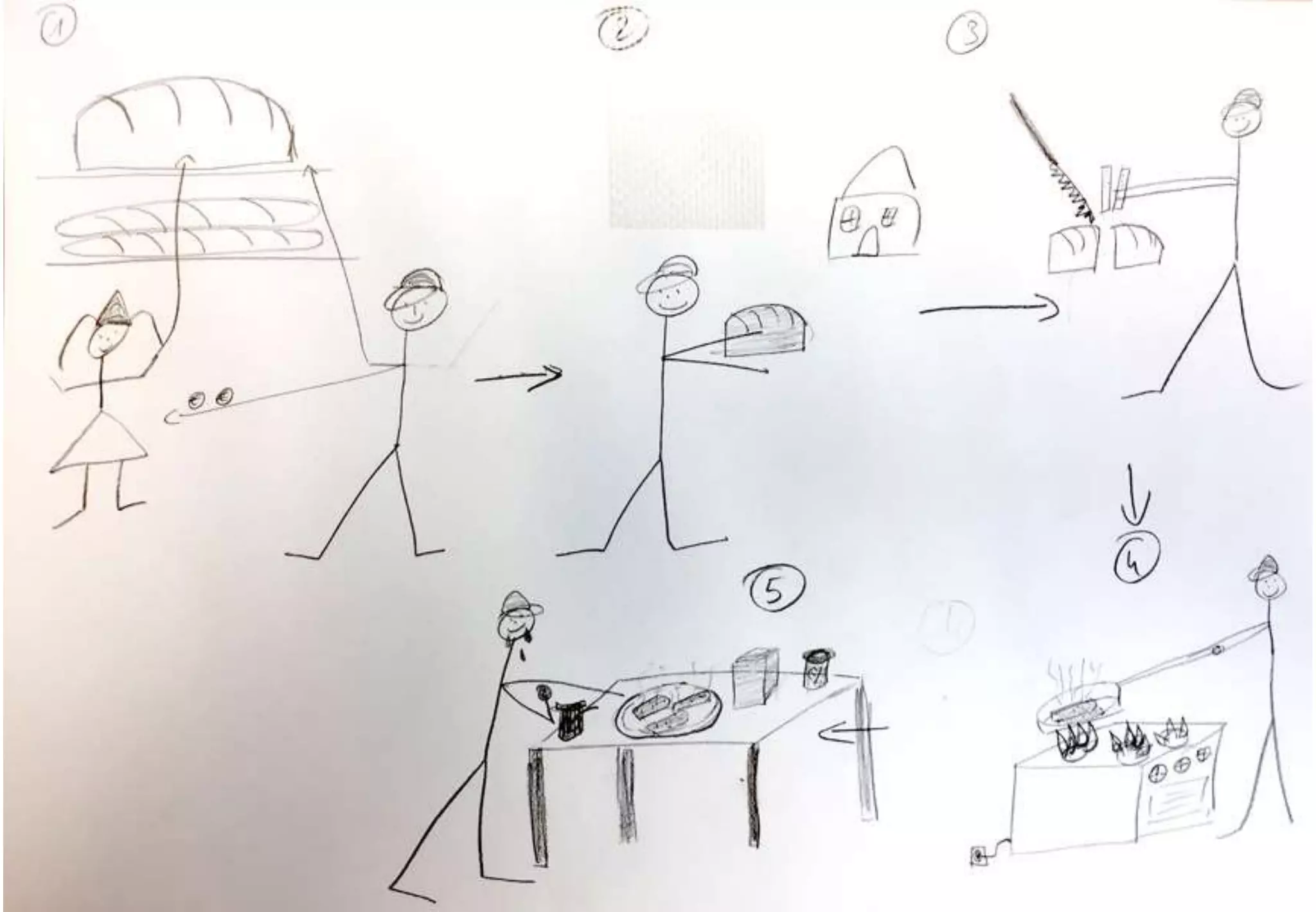 Game storming - A game to introduce visual thinking : How to make toast ...