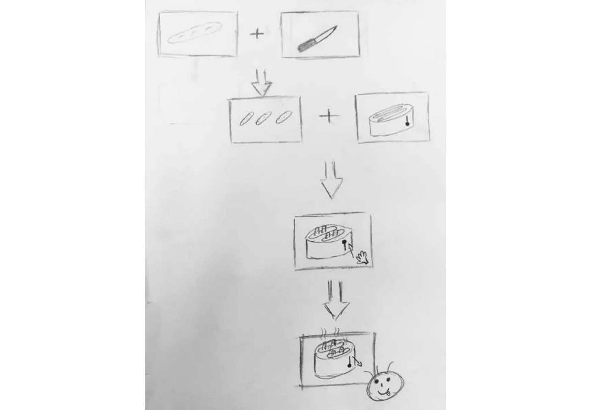Game storming - A game to introduce visual thinking : How to make toast ...