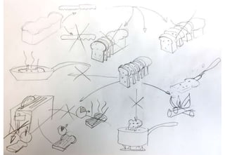 Game storming - A game to introduce visual thinking : How to make toast ...