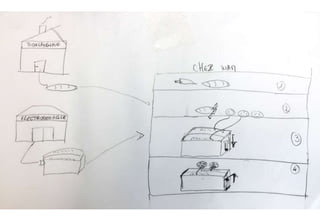 Game storming - A game to introduce visual thinking : How to make toast ...