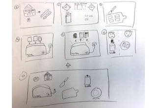 Game storming - A game to introduce visual thinking : How to make toast ...