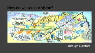 Draw your future by Patti Dobrowolski | PPT