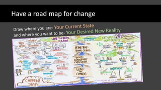 Draw your future by Patti Dobrowolski | PDF