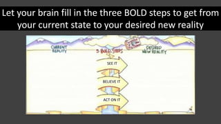 Draw your future by Patti Dobrowolski | PPT