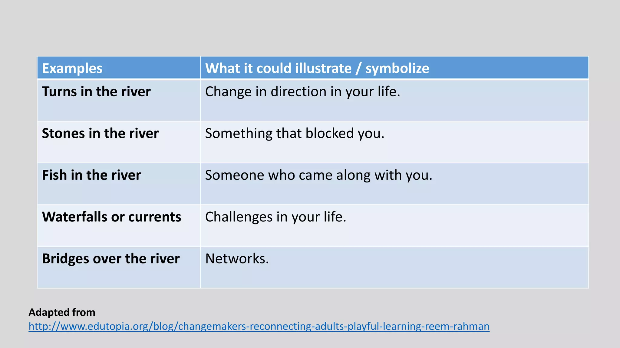 Can you draw your life as a river? | PDF