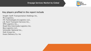 Drayage Services Market Boom in Near Future! | PPTX