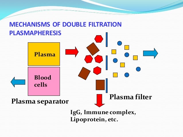 plasmapheresis WHY WHEN AND HOW