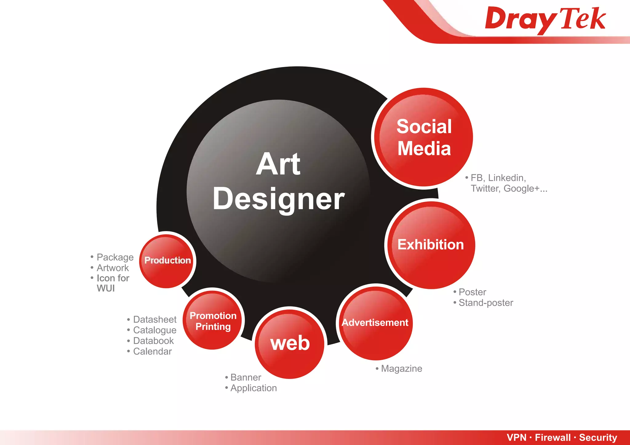 Draytek art designer work content | PDF