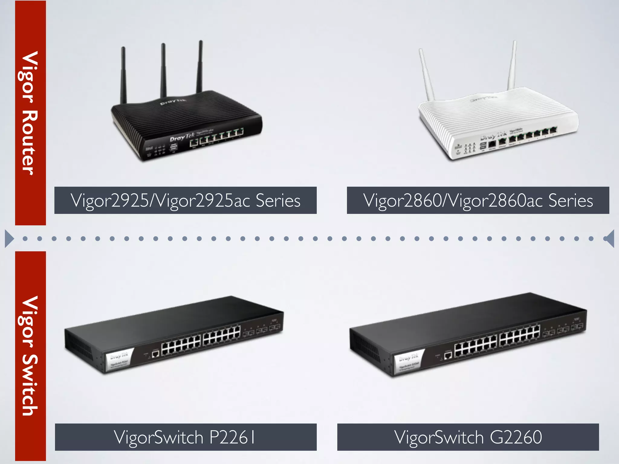 Applying Vlan Configuration With Draytek Central Switch Management – RUAUE