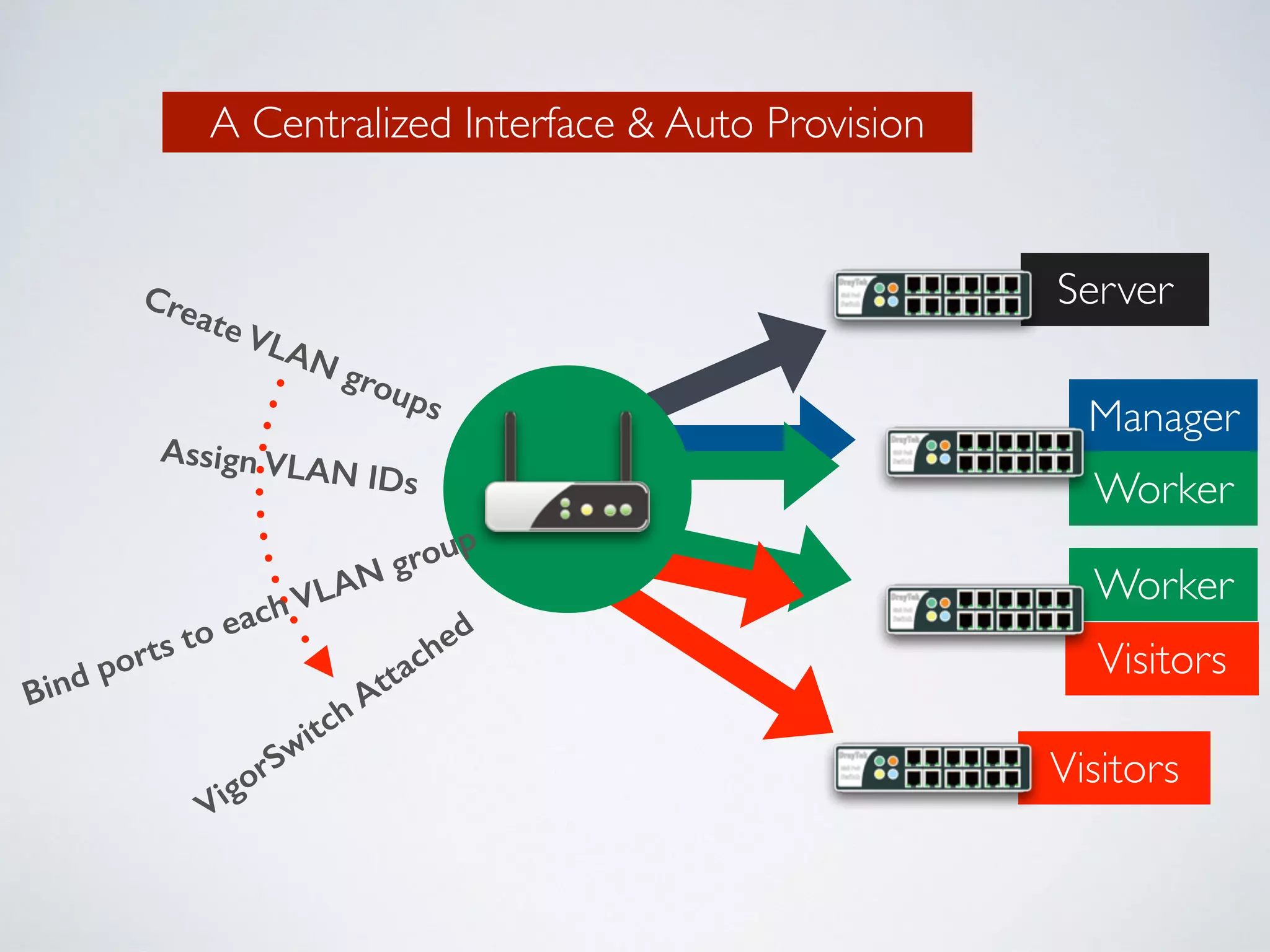 DrayTek switch_management_intro | PDF