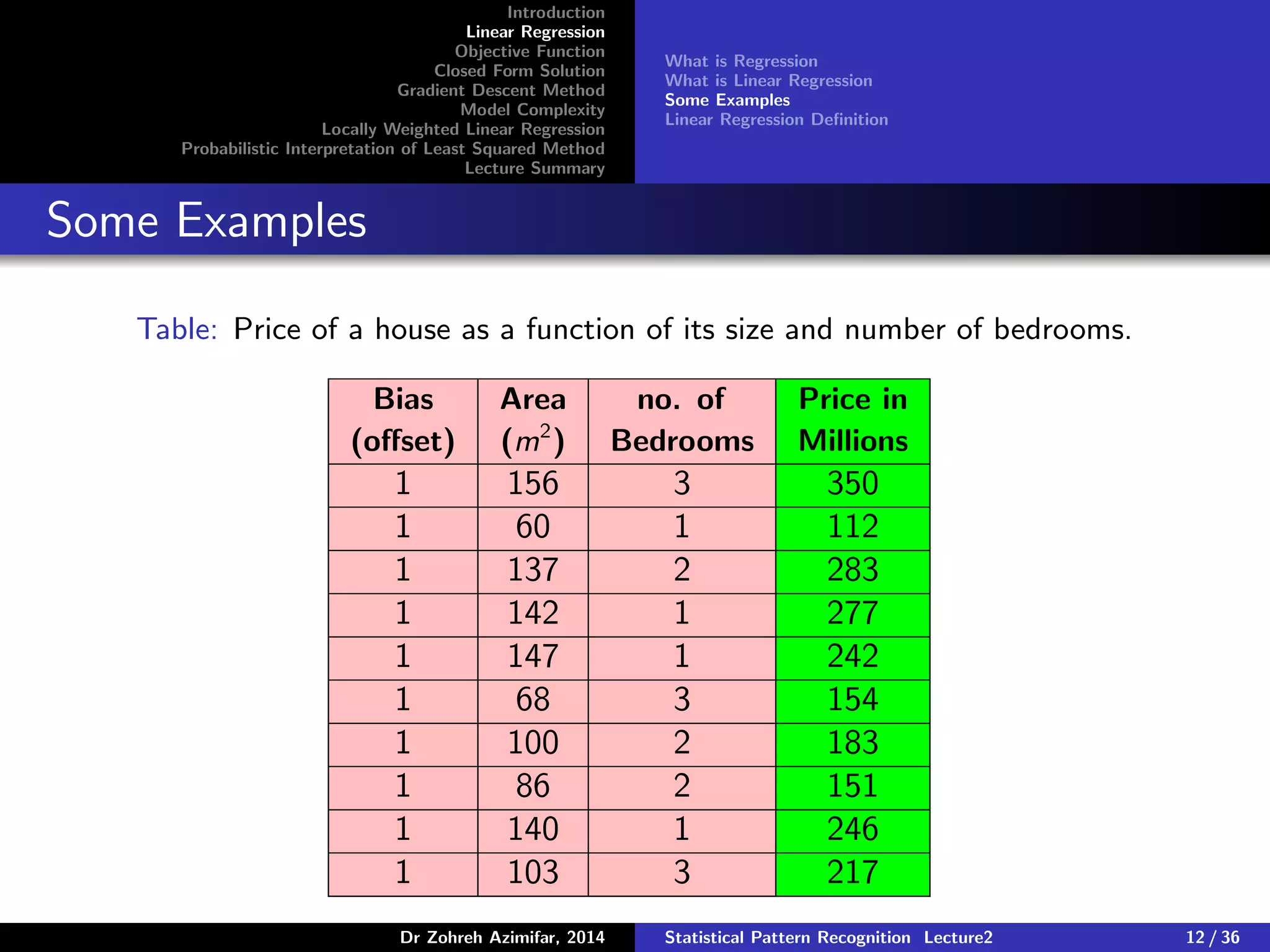 Dr azimifar pattern recognition lect2 | PDF