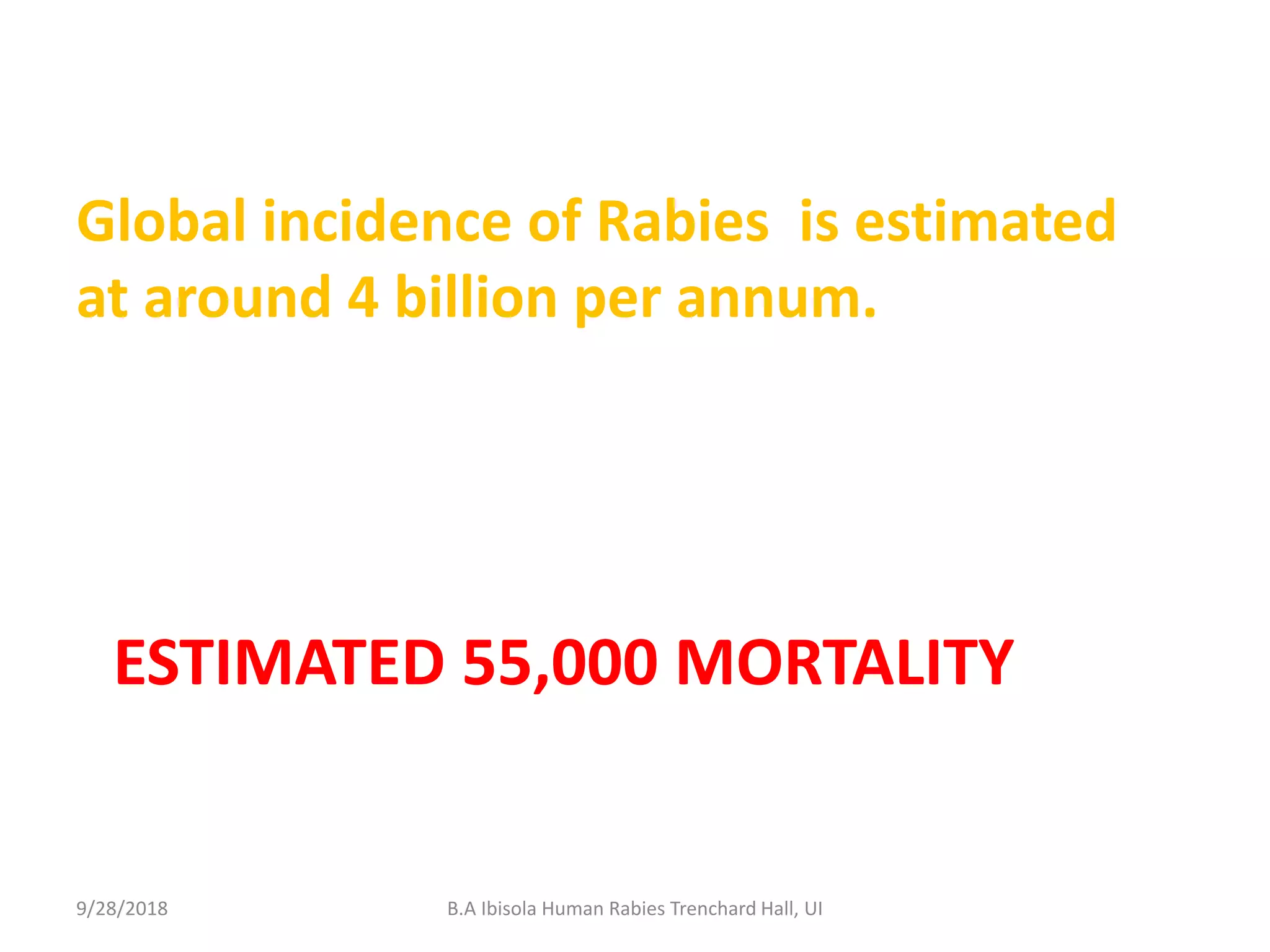 Human Rabies | PPTX