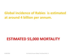 Human Rabies | PPTX