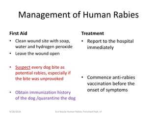 Human Rabies | PPTX