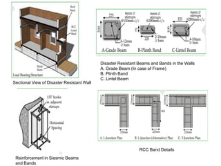 Disaster Resistant Building Introduction | PPT