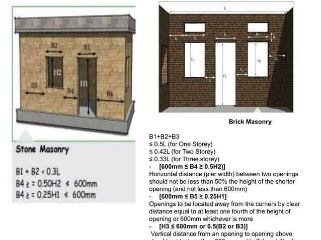 Disaster Resistant Building Introduction | PPT