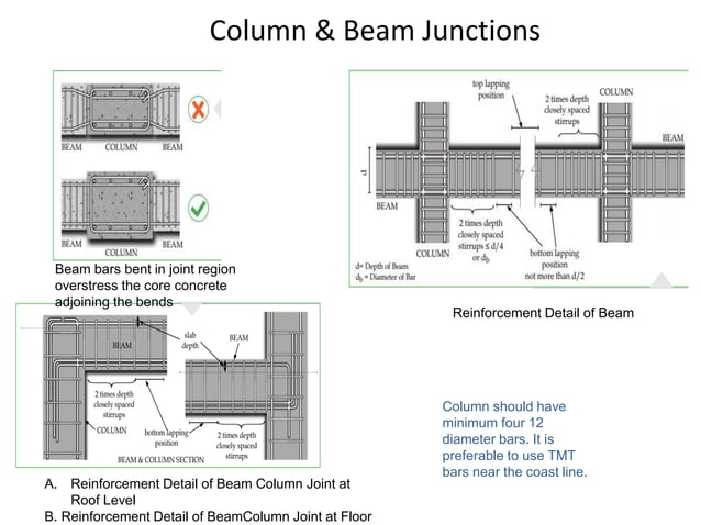 Disaster Resistant Building Introduction | PPT