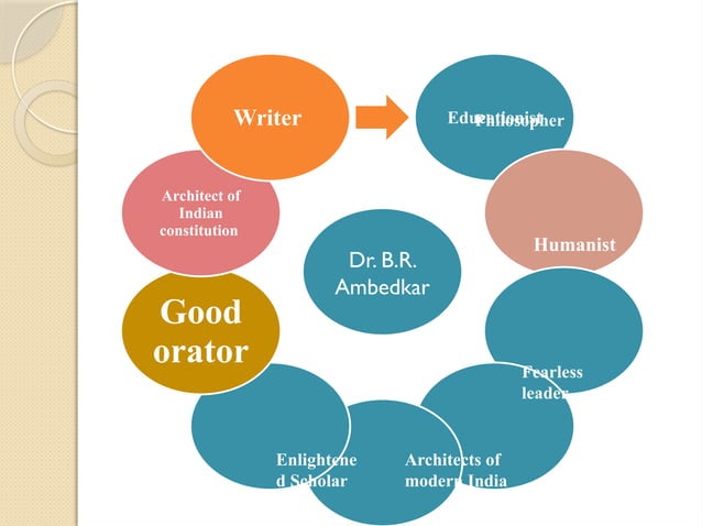Dr Babasaheb Ambedkar an Educational thinker.pptx