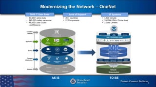 DHS HQ Day 2018 - Barry West | PPT
