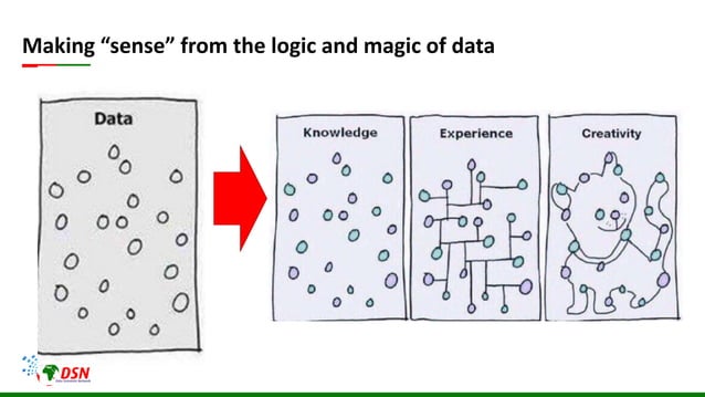 Data-driven creativity through Generative Artificial Intelligence.pdf