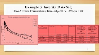 Bioequivalence of Highly Variable Drug Products | PPSX