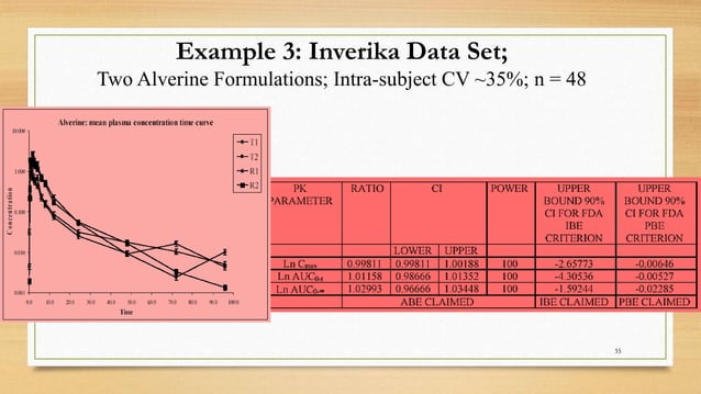 Bioequivalence of Highly Variable Drug Products | PPSX | Pharmaceutical Industry | Industries