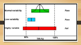 Bioequivalence of Highly Variable Drug Products | PPSX