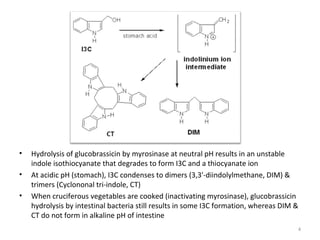 Indole 3-Carbinol | PPT