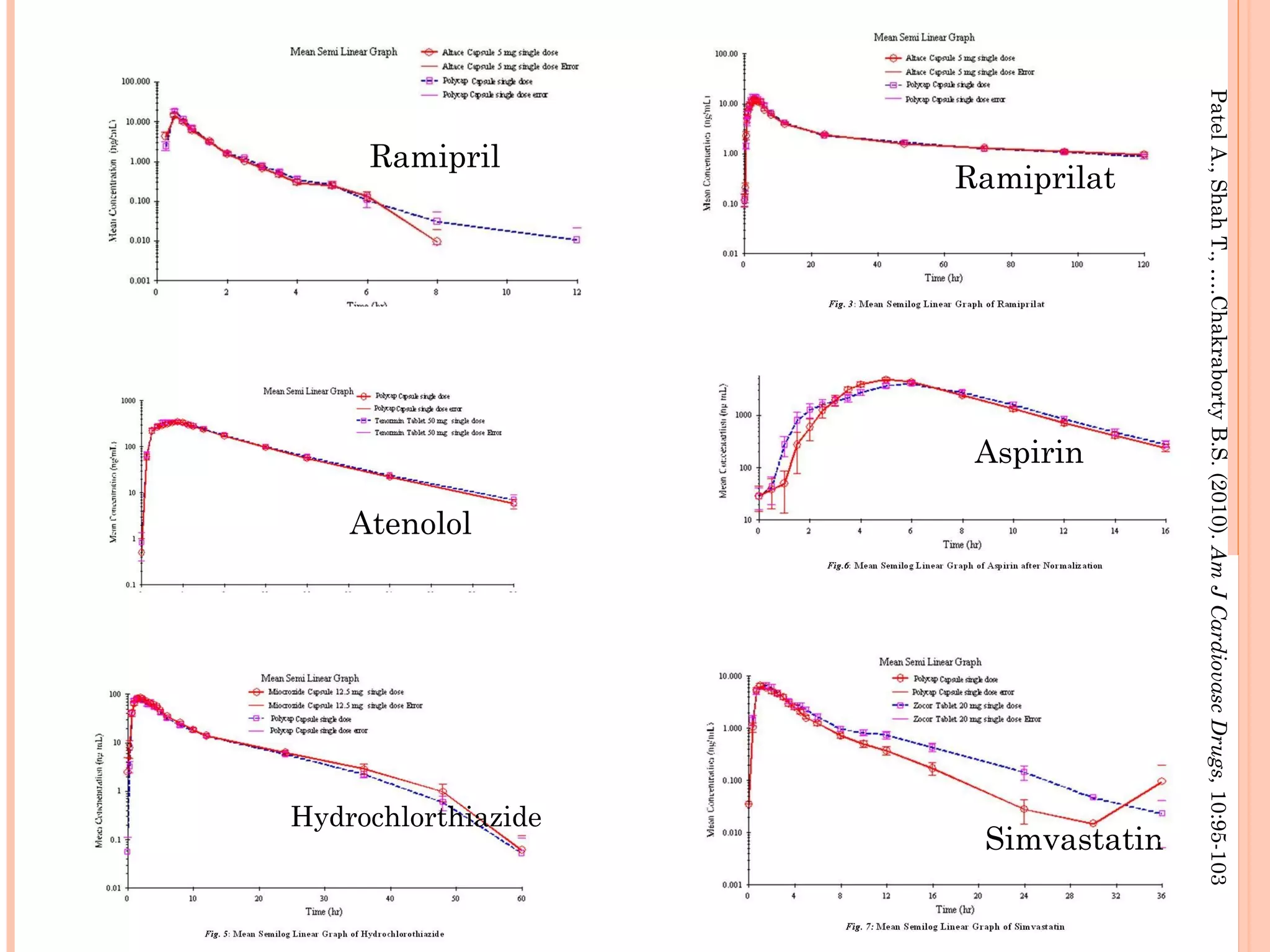 Polypill for primary and secondary preventions of cardiovascular | PPT ...