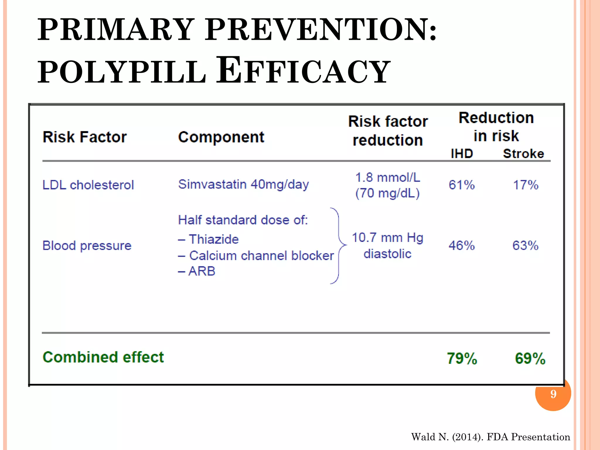 Polypill for primary and secondary preventions of cardiovascular | PPT ...