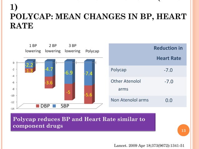 Polypill for primary and secondary preventions of cardiovascular | PPT