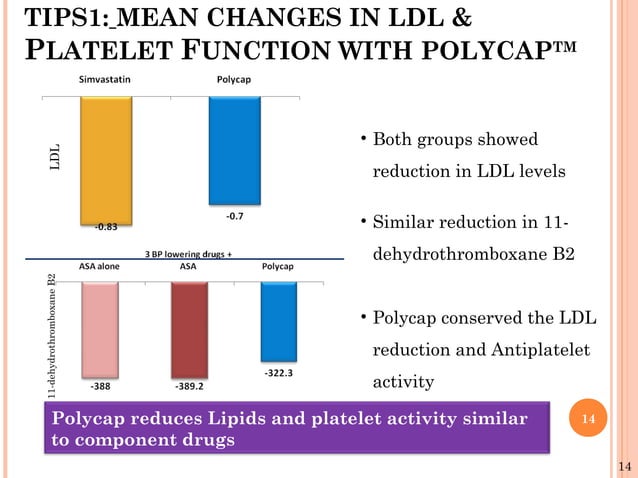 Polypill for primary and secondary preventions of cardiovascular | PPT